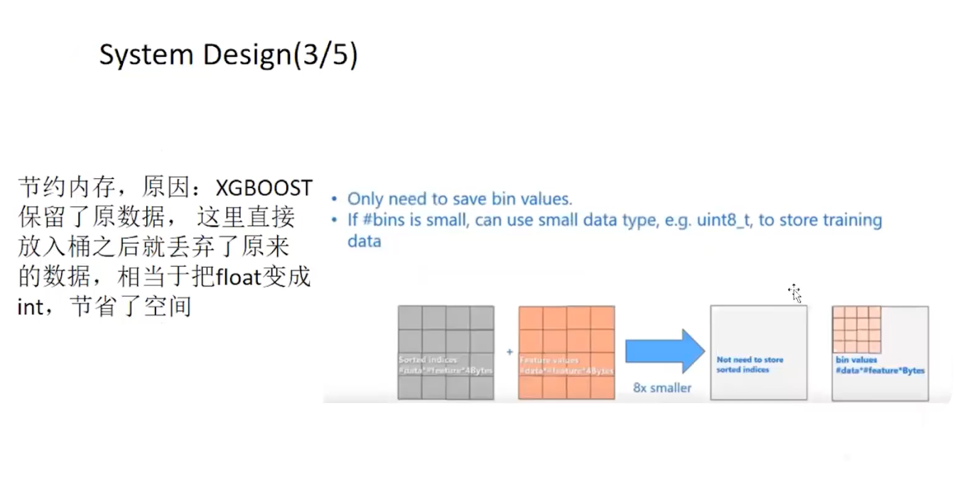 LightGBM: A Highly Efficient Gradient Boosting Decision Tree_[1] meng q ...