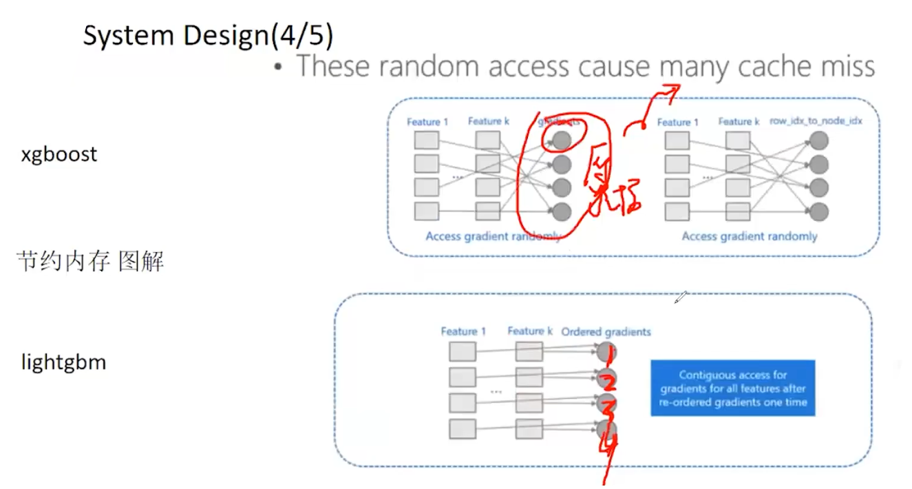 LightGBM: A Highly Efficient Gradient Boosting Decision Tree_[1] meng q . lightgbm: a highly ...