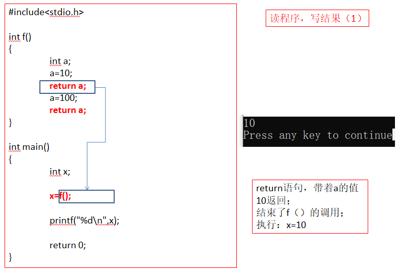 C语言中的跳转语句goto和return_函数 里有goto语句和return-CSDN博客