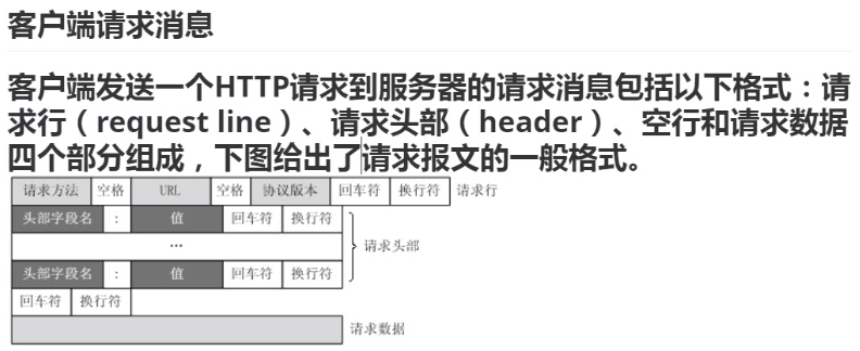 Django：应用程序的两种架构：C/S架构，B/S架构，(TCP, URL)HTTP，HTTP request, HTTP response_django应用的架构模型为-CSDN博客