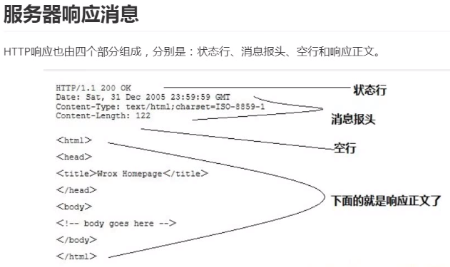 Django：应用程序的两种架构：C/S架构，B/S架构，(TCP, URL)HTTP，HTTP request, HTTP response_django应用的架构模型为-CSDN博客