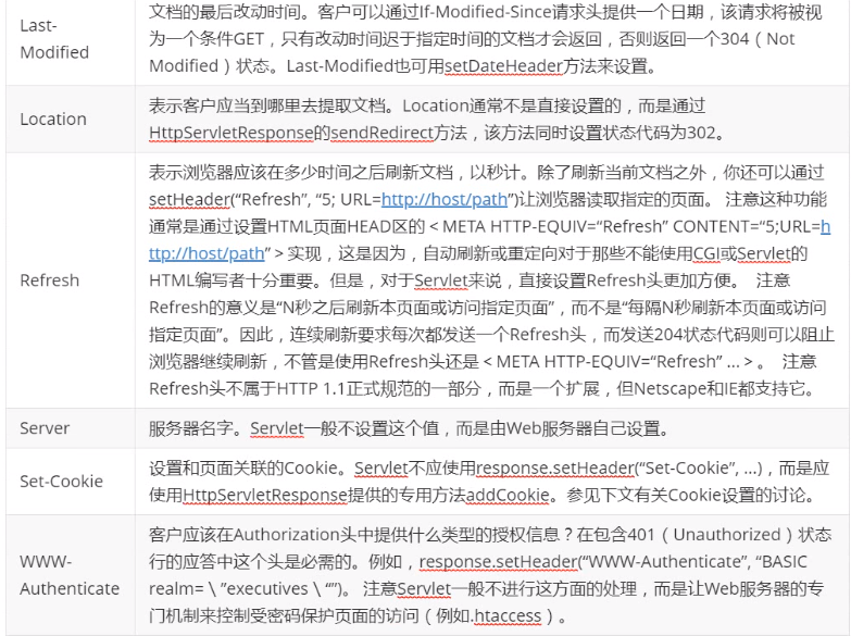 Django：应用程序的两种架构：C/S架构，B/S架构，(TCP, URL)HTTP，HTTP request, HTTP response_django框架开发的程序属于c/s模式 ...