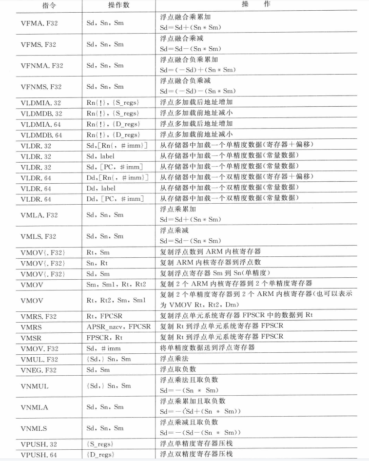 cortex M3/M4 指令集_cortex-m4 指令集-CSDN博客