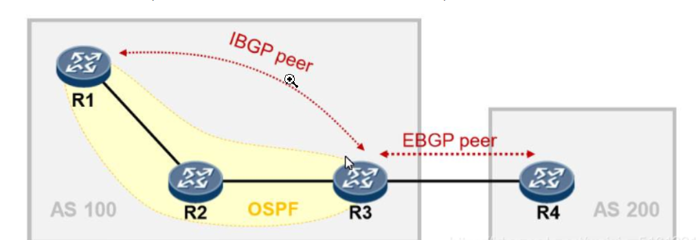 BGP的原理及应用_bgp协议选择了tcp作为其传输协议,这样做有什么好处-CSDN博客