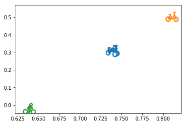 matplotlib - 自定义散点形状marker的3种方法_matplotlib marker种类-CSDN博客