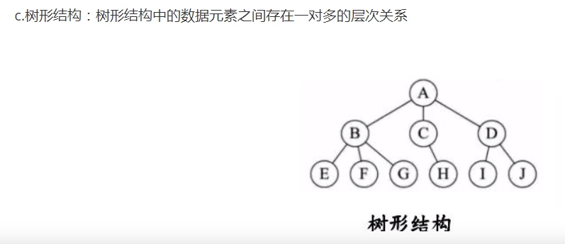 00 数据结构与算法的区别算法程序数据结构有什么区别 Csdn博客 