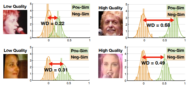 SDD-FIQA基于人脸相似度分布距离的无监督质量评估方法_sdd-fiqa: unsupervised face image quality assessme-CSDN博客