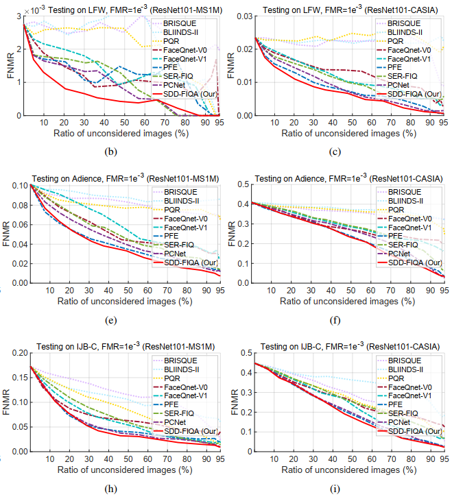 SDD-FIQA基于人脸相似度分布距离的无监督质量评估方法_sdd-fiqa: unsupervised face image quality assessme-CSDN博客