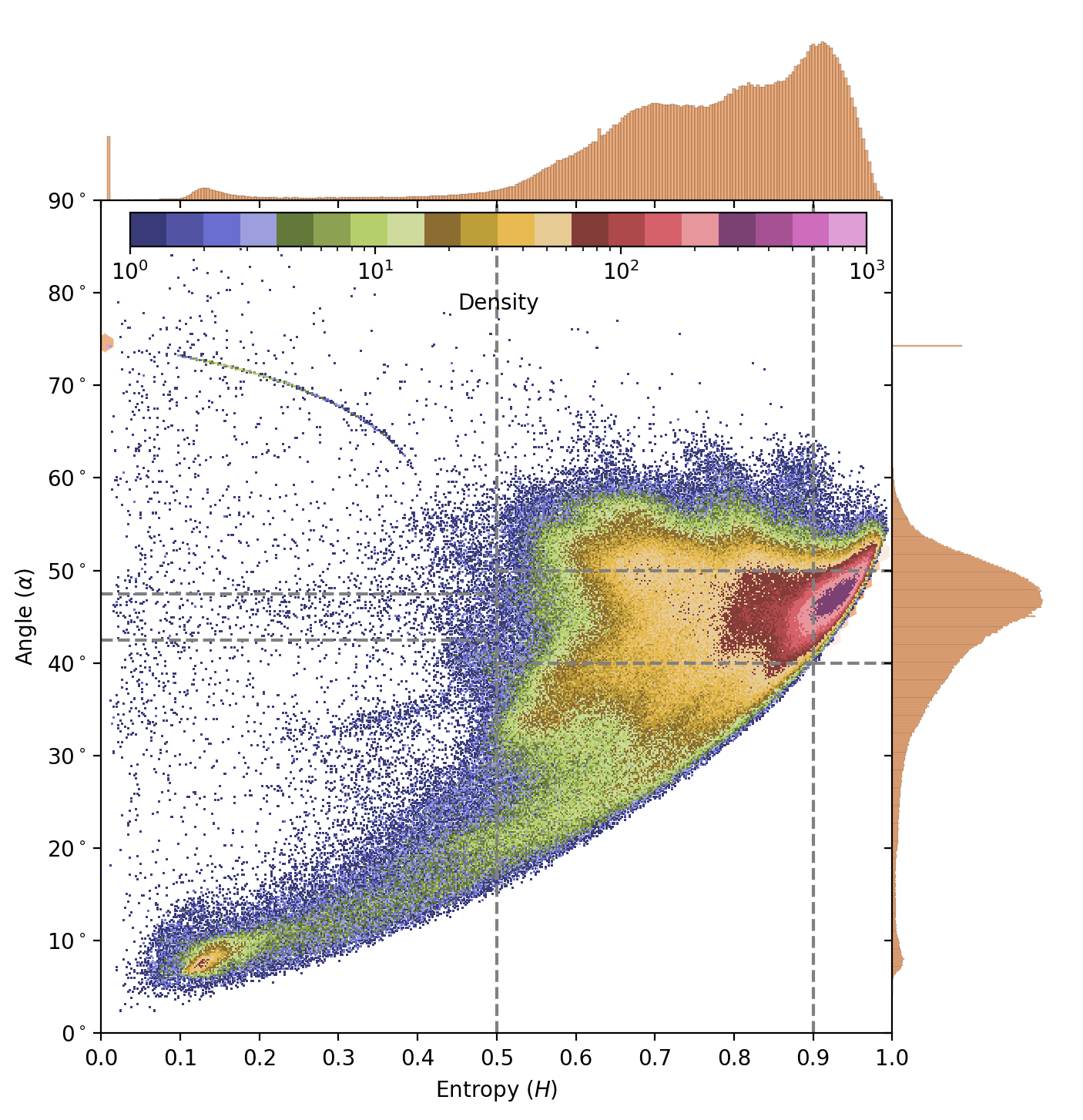 基于plt.hist2d实现更美观的colorbar刻度及可视范围（plt.hist2d with custom colorbar）_plt ...