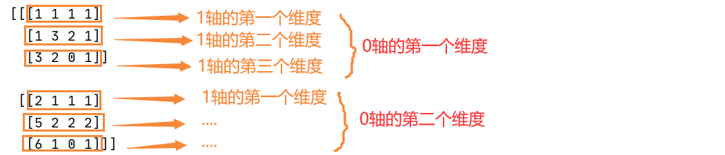 Numpy.diff函数的原理_np.diff-CSDN博客