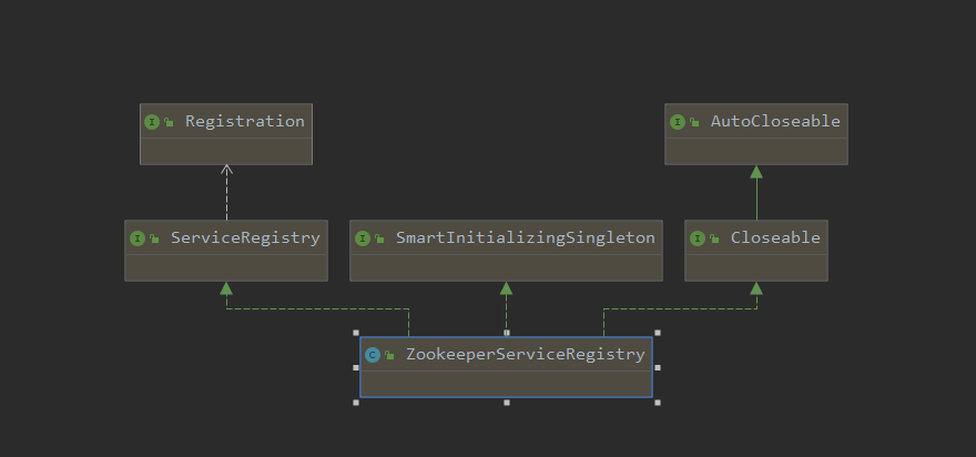 spring扩展点四：SmartInitializingSingleton的应用_springmvc org.springframework.beans.factory.smarti-CSDN博客