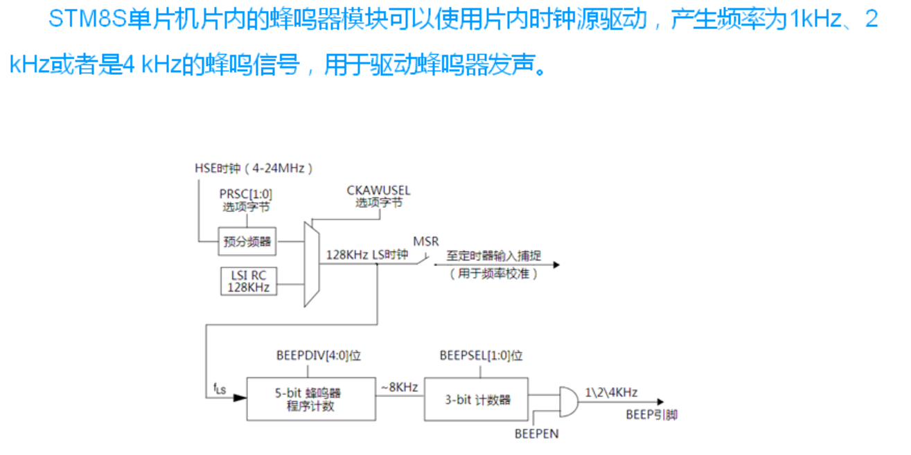 STM8S蜂鸣器_stm8蜂鸣器-CSDN博客