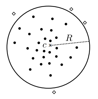 SVDD基本原理-CSDN博客