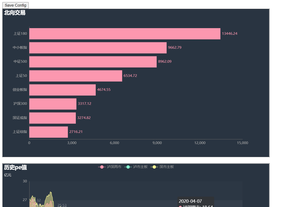 pyecharts 大屏可视化学习_pyecharts page 设置背景图-CSDN博客