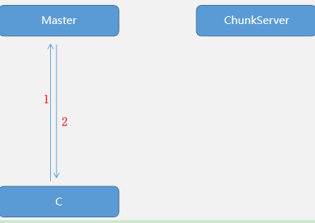 MFS工作原理_mfs 元数据持久化的方式-CSDN博客