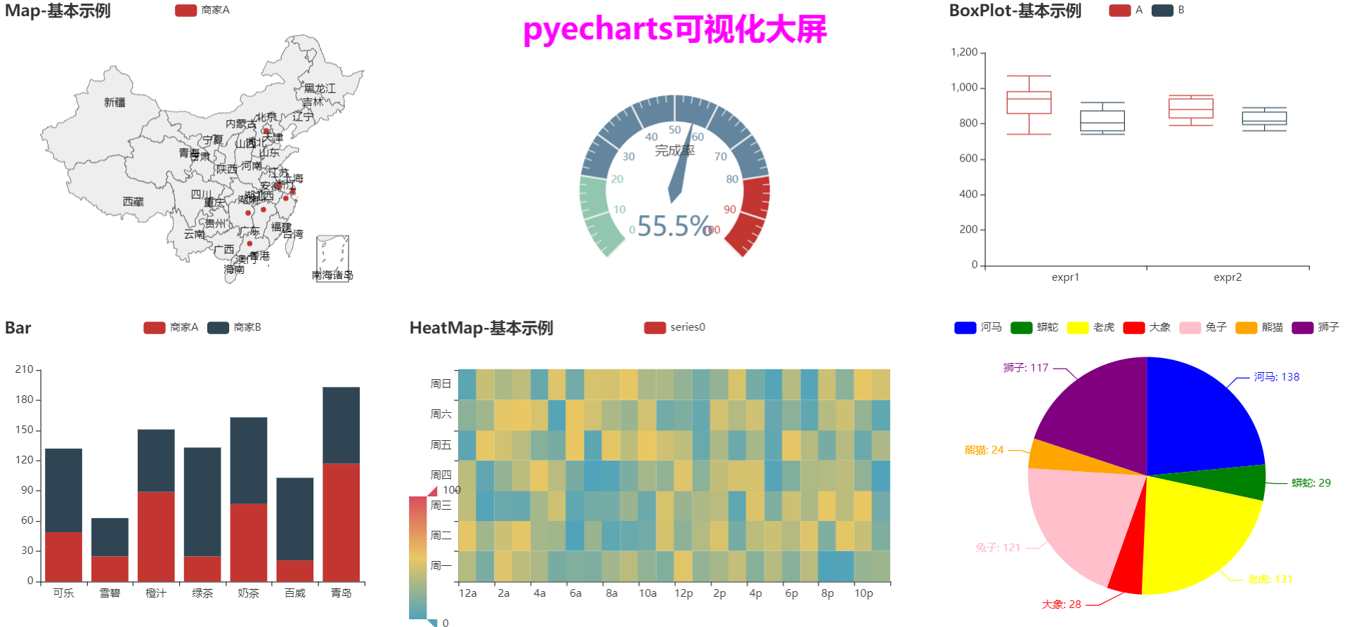 pyecharts 大屏可视化学习_pyecharts page 设置背景图-CSDN博客