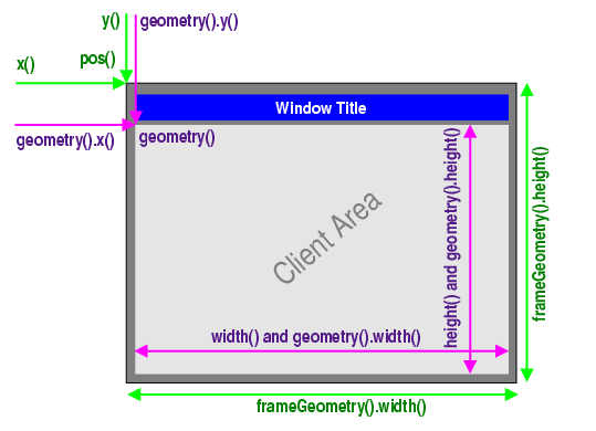【Qt】Qt窗口几何布局-CSDN博客