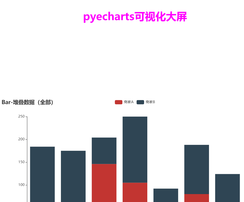 pyecharts 大屏可视化学习_pyecharts page 设置背景图-CSDN博客