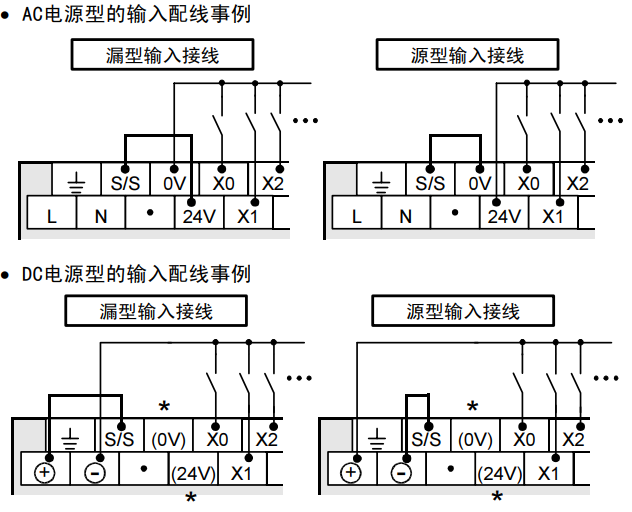 三菱plc控制电动推杆-CSDN博客