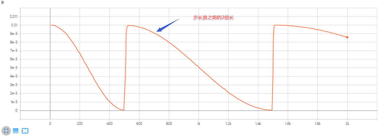tensorflow 常用学习率函数_tensorflow的power函数-CSDN博客