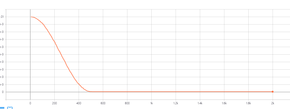 tensorflow 常用学习率函数_tensorflow的power函数-CSDN博客