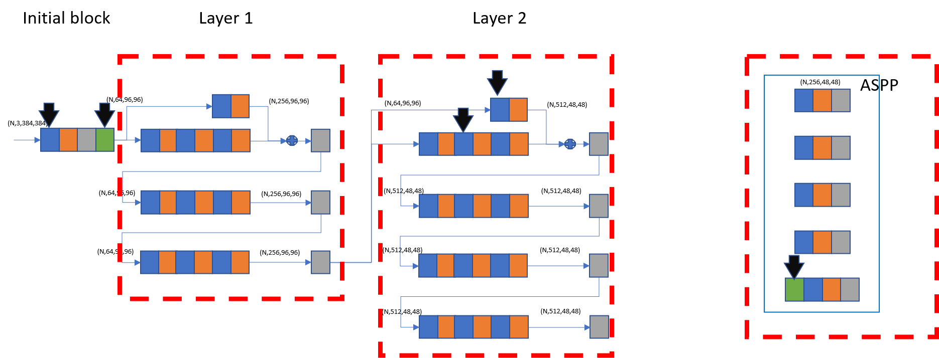深度神经网络Deeplabv3_resnet50详解_deeplabv3 resnet50-CSDN博客