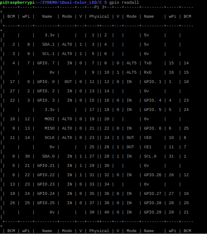 wiringPi引脚初始化库函数说明_wiringpisetup-CSDN博客