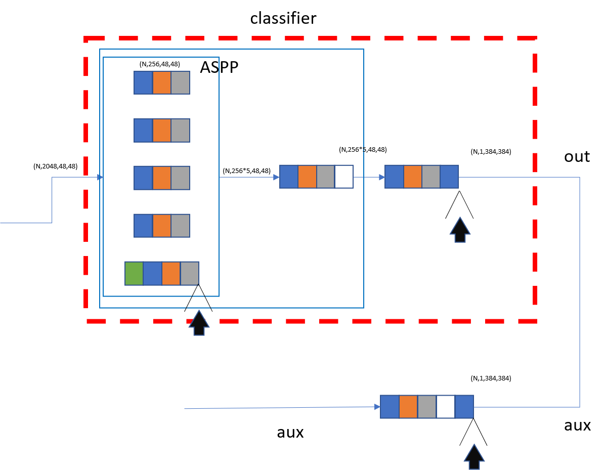 深度神经网络Deeplabv3_resnet50详解_deeplabv3 resnet50-CSDN博客