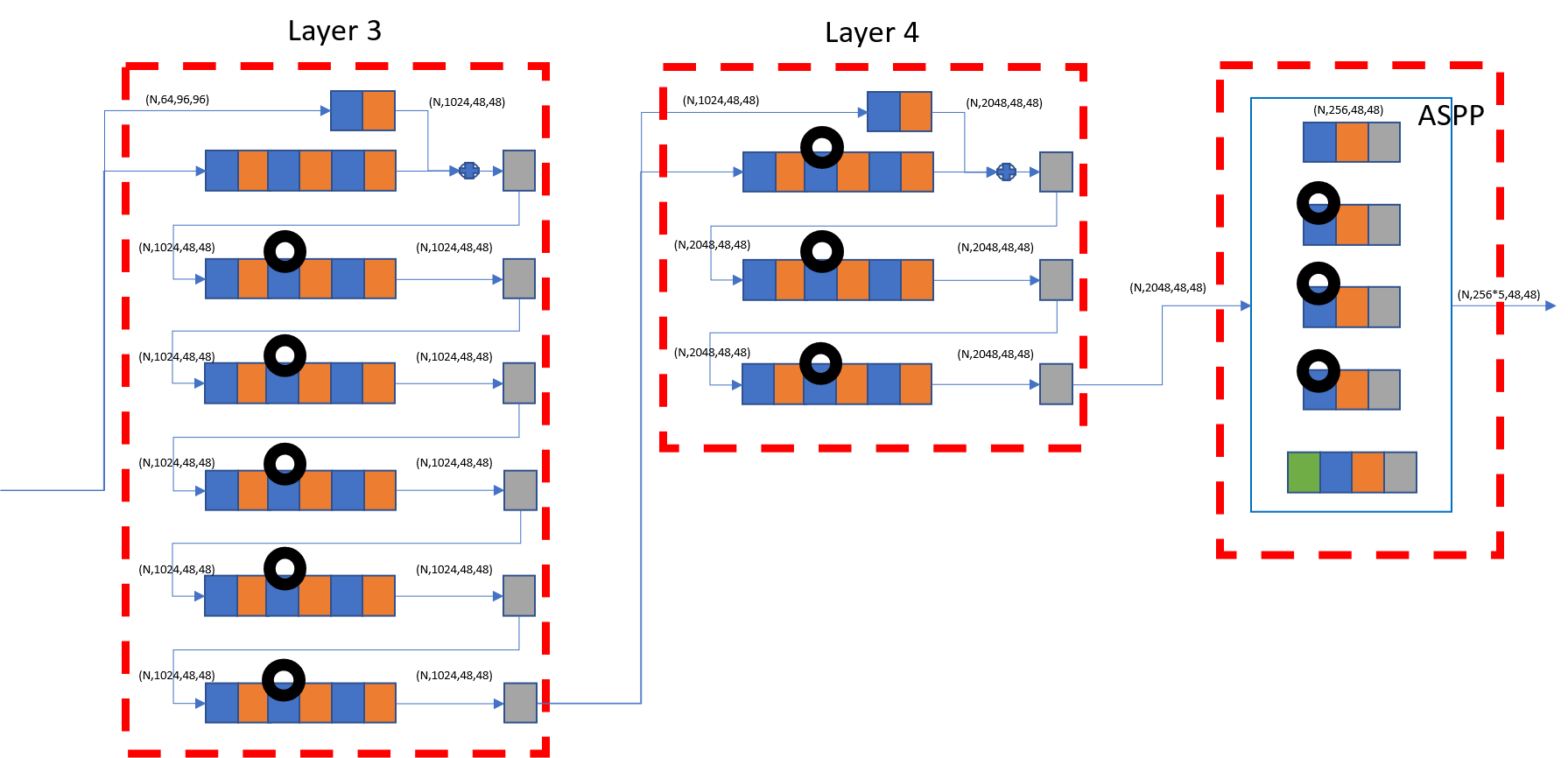 深度神经网络Deeplabv3_resnet50详解_deeplabv3 resnet50-CSDN博客