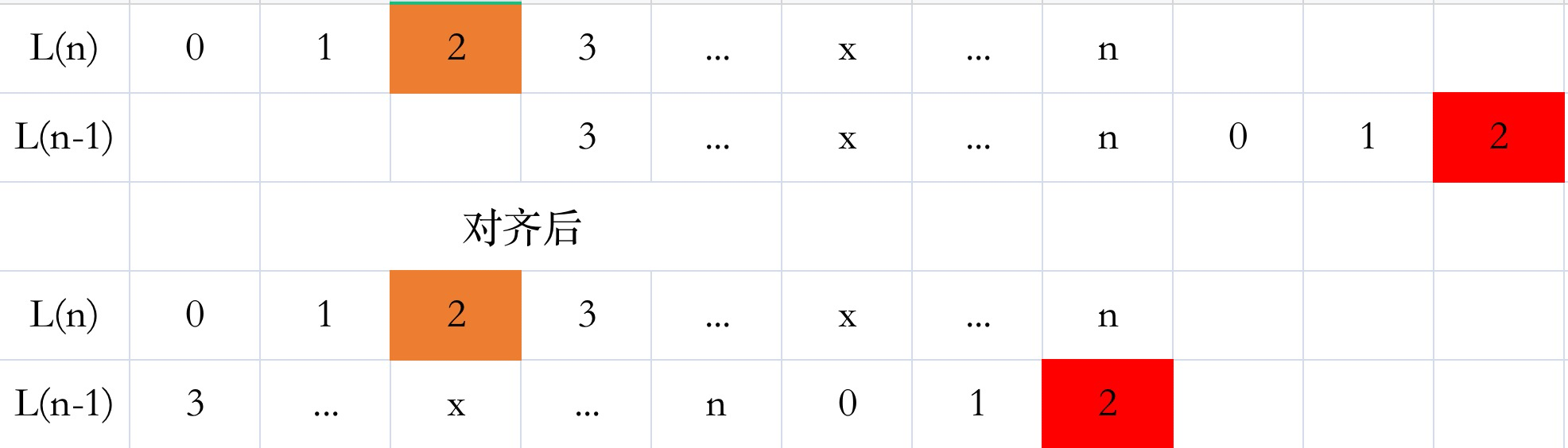 【算法学习】约瑟夫环（含公式思想总结）（Java）_约瑟夫斯算法分析-CSDN博客