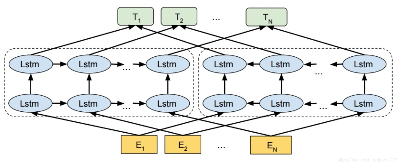 文本表征 Text Representation什么是文本表征 Csdn博客