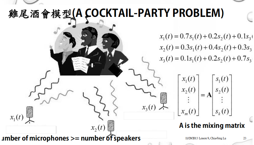 【医学信号处理与matlab（5）】独立成分分析法 Ica独立成分分析ica 信号幅值 Csdn博客 