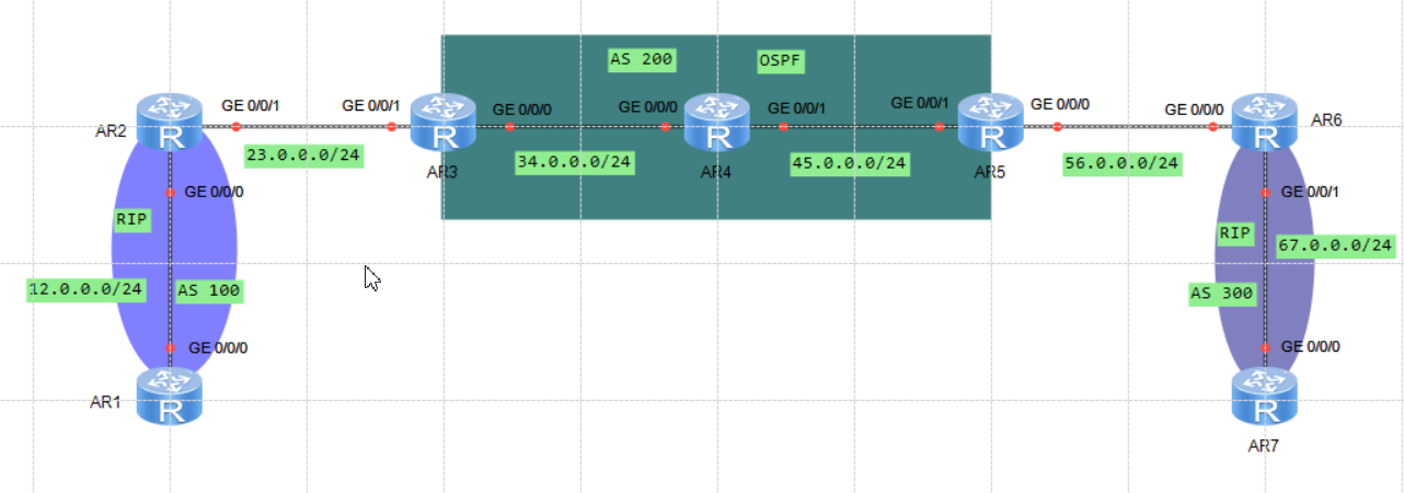 BGP的原理及应用_bgp协议选择了tcp作为其传输协议,这样做有什么好处-CSDN博客