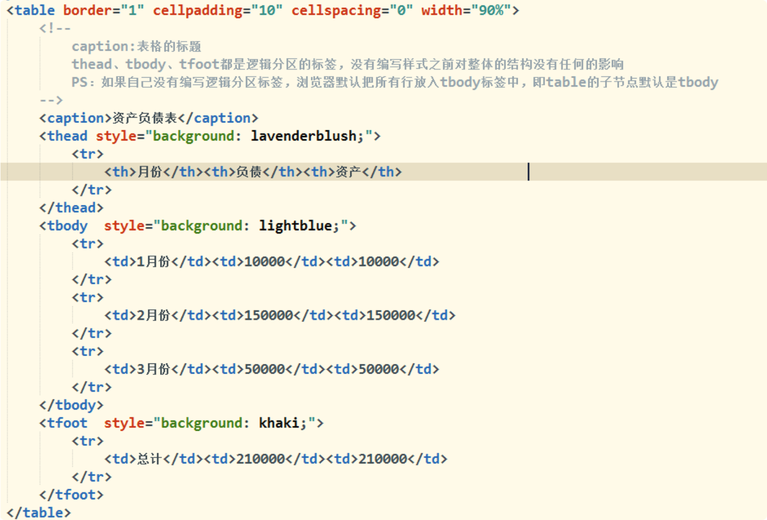 Web前端：HTML最强总结 附详细代码_web前端开发初级教材所有代码与运行结果 -CSDN博客