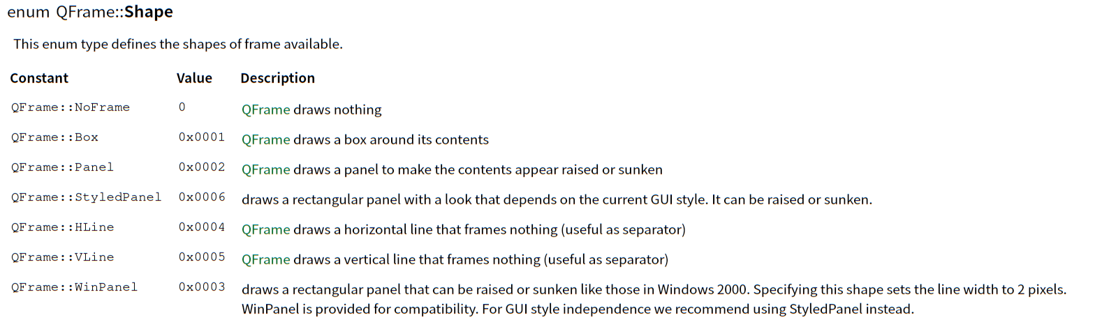 QFrame类的使用-CSDN博客