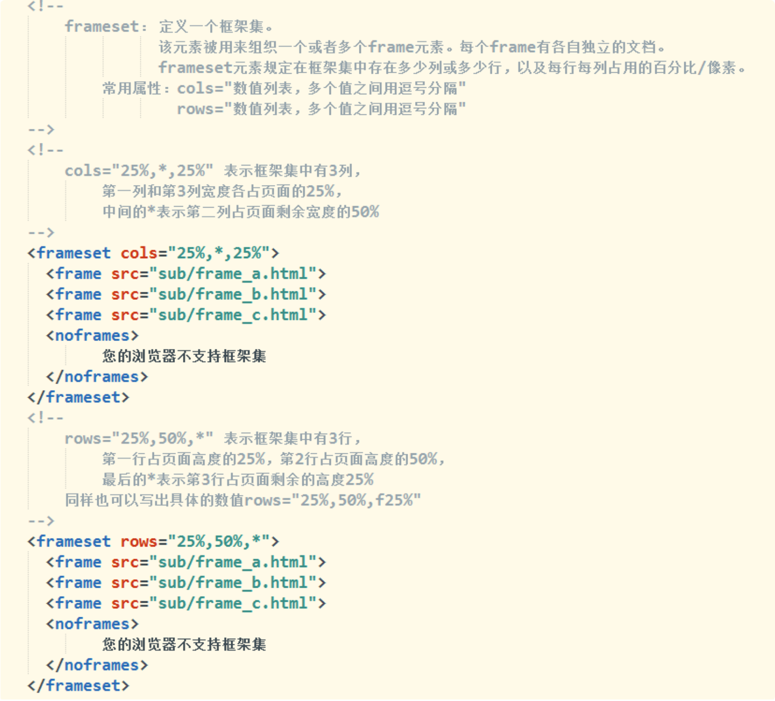 Web前端：html最强总结 附详细代码web前端开发初级教材所有代码与运行结果 Csdn博客 