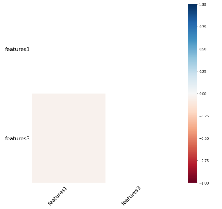 Python系列 | missingno模块（缺失值可视化）-CSDN博客