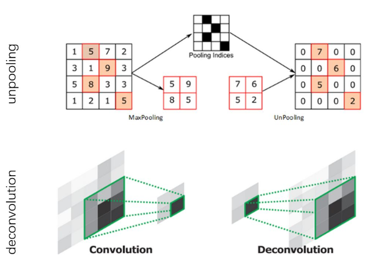 Pytorch之经典神经网络语义分割(三) —— SegNet(Cityscapes)_segnet是谁提出的-CSDN博客