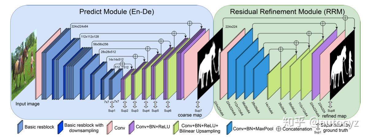 深度学习知识十五：basnet边缘注意力分割网络、SSIM Loss原理介绍-CSDN博客