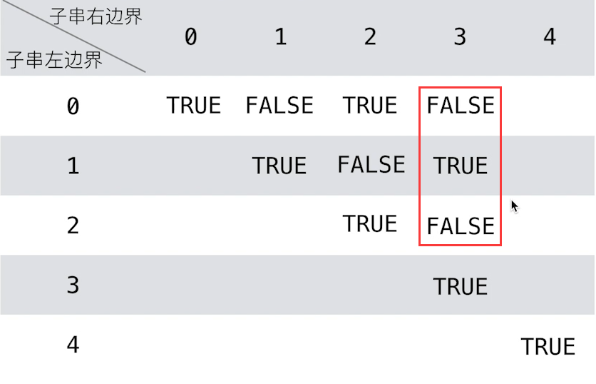 Leetcode5 最长回文子串leetcode最长回文子串 Csdn博客 