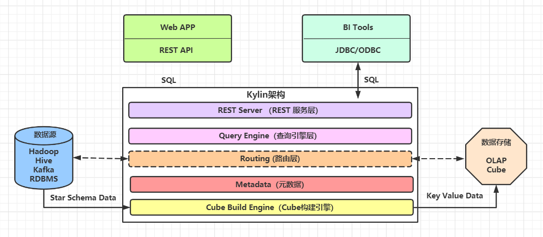 第一个“国产“Apache顶级项目——Kylin，了解一下！_国产 apache开源项目-CSDN博客