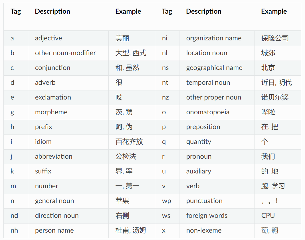 NLP-文本处理：词性标注【使用成熟的第三方工具包：中文（哈工大LTP）、英文（）】【对分词后得到的“词语列表”进行词性标注，词性标注的结果用于依存句法分析、语义角色标注】_哈工大词性标注 ...
