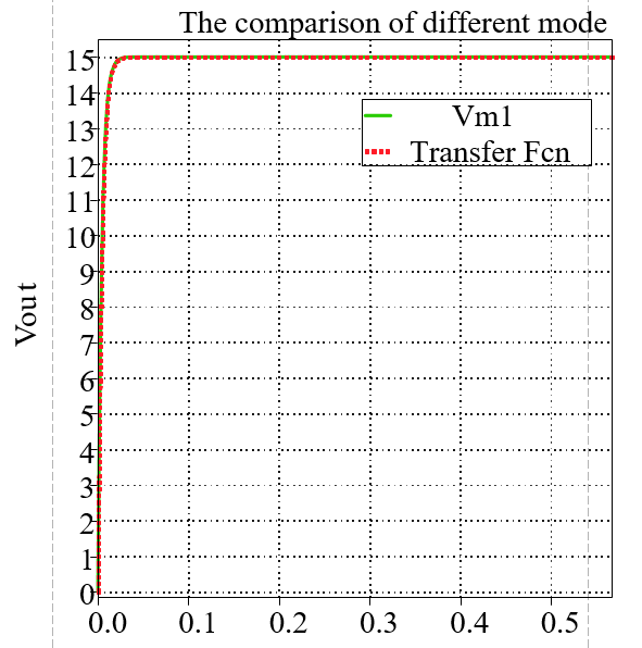 Buck电路的闭环PI控制_buck电路闭环控制-CSDN博客