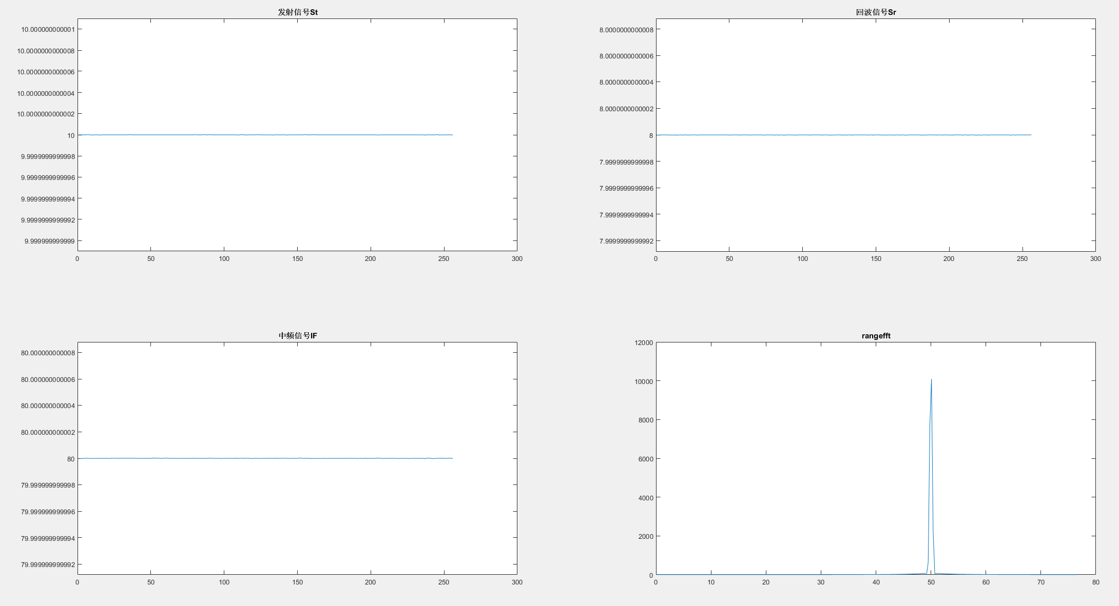Xiaojie雷达之路---MATLAB仿真---发射信号、回波信号、中频、range_fft_range fft-CSDN博客