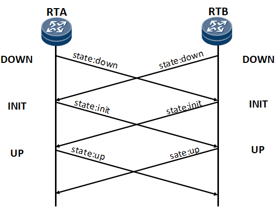 HCIE 面试资料-BFD/NSF/NSR/NTP_nsf网络拓扑-CSDN博客