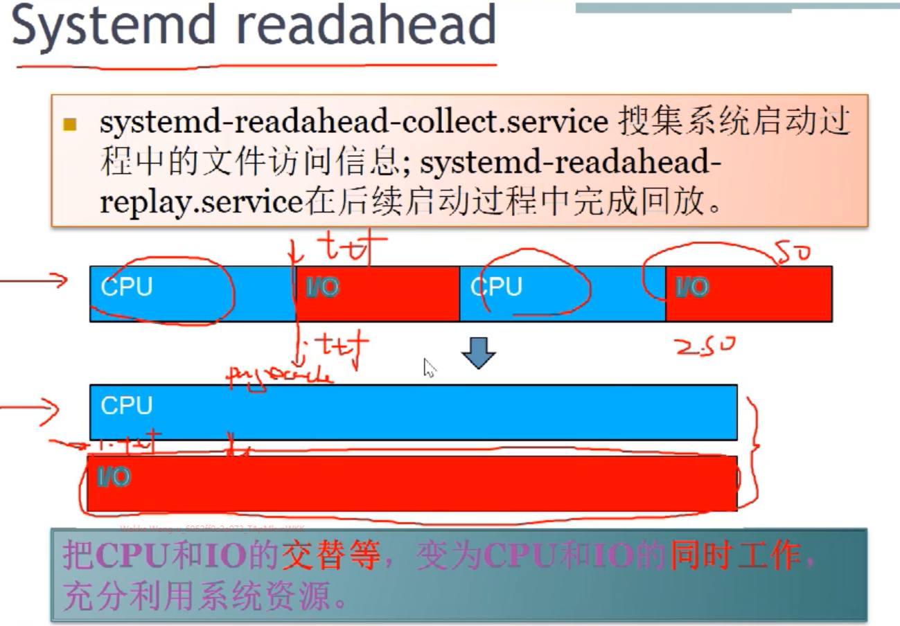 Linux铁三角 - IO与文件系统（一）程序性能优化- 利用好IO模型_bootchart 嵌入式linux-CSDN博客