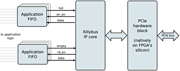 LabVIEW FPGA PCIe开发讲解-7.2节：目前主流的4大Xilinx FPGA PCIe DMA通信IP核讲解_xdma fpga-CSDN博客
