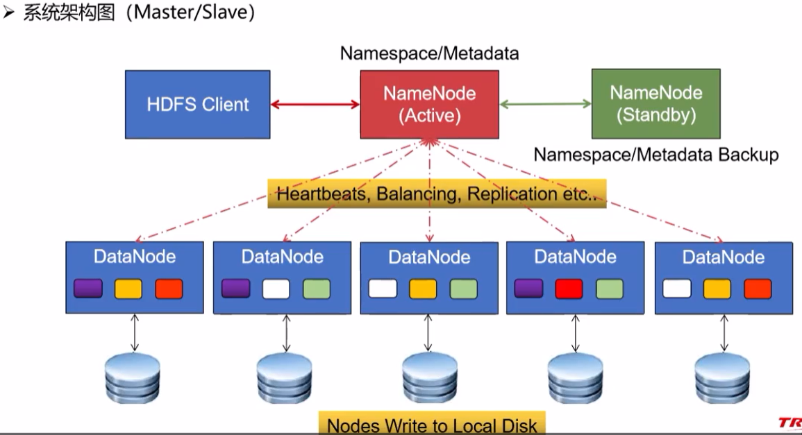 HDFS-尚硅谷_hdfs尚硅谷笔记文档-CSDN博客