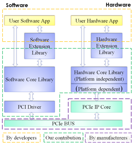 LabVIEW FPGA PCIe开发讲解-7.2节：目前主流的4大Xilinx FPGA PCIe DMA通信IP核讲解_xdma fpga-CSDN博客