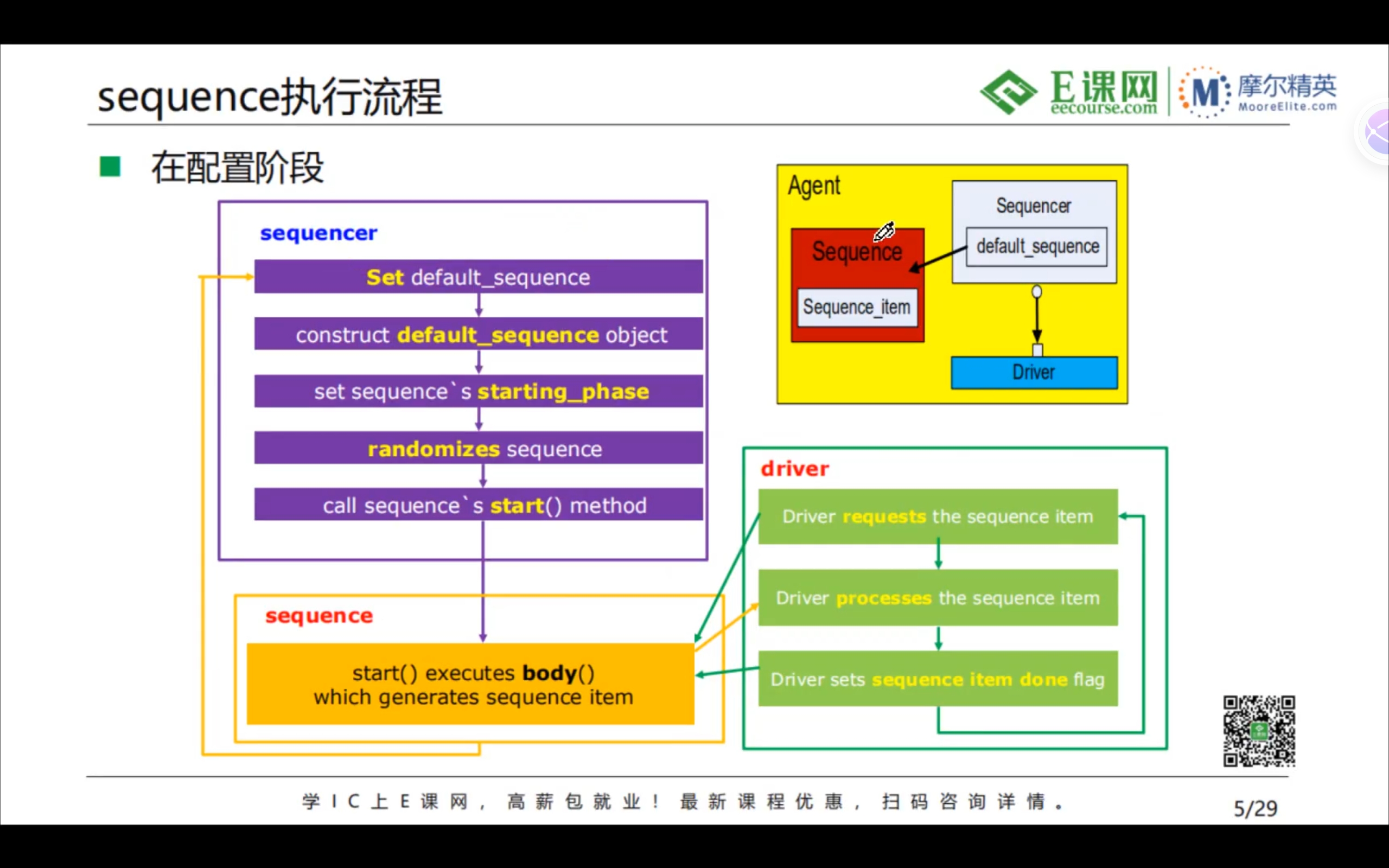 Uvm5sequence机制sequence执行start程序时会回调哪个函数 Csdn博客